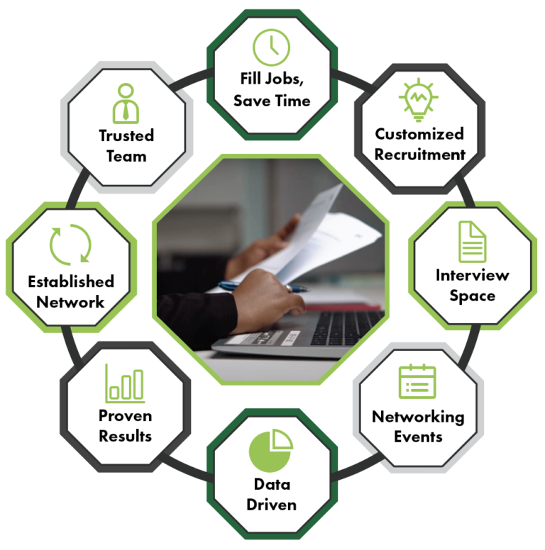 For Employers - The Bridge Talent Services